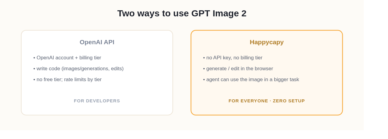 GPT Image 2: What It Does and How to Use It | HappyCapy Blog | Happycapy